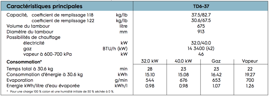 Séchoir Electrolux TD6-37 | Andromède Blanchisserie